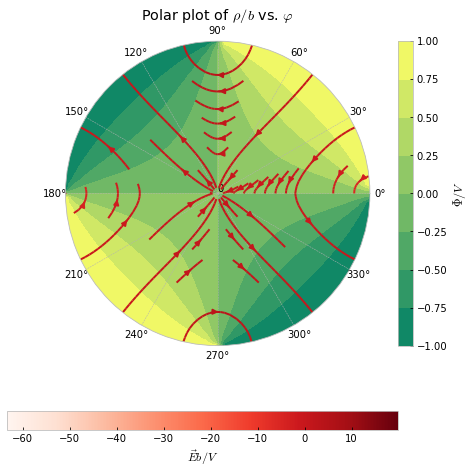 Marco Immanuel Rivera